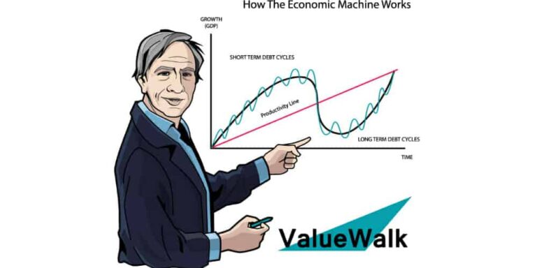 Ray Dalio: How To Create A Hedge Fund Empire By Focusing On Return Streams