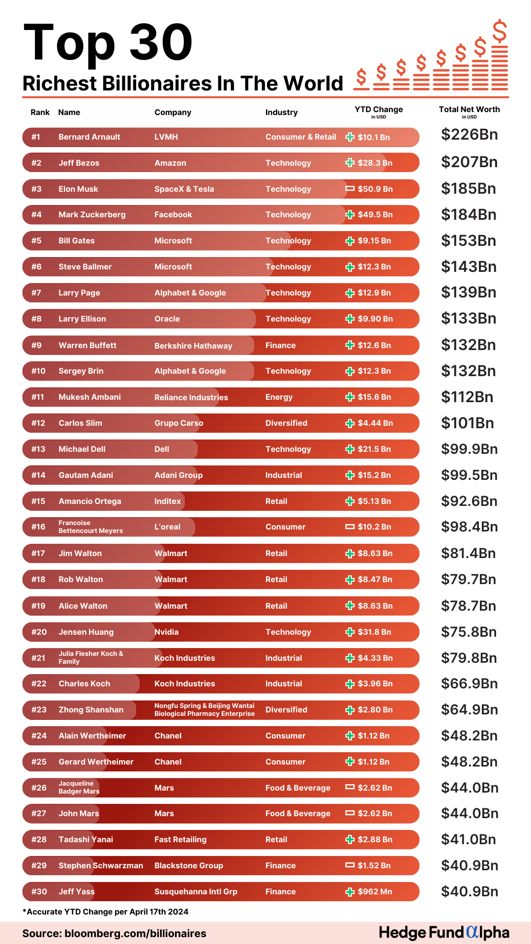 The World’s Wealthiest 10: 2024 Data Reveals How They Surpass The GDP ...