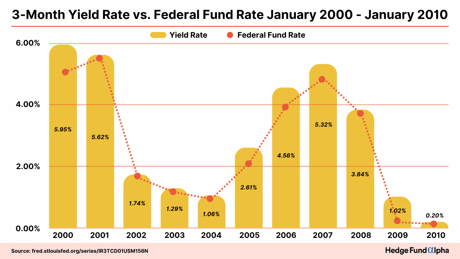 The Evolution Of CD Rates: 44 Years Of Data (1980-2024) | Hedgefund Alpha
