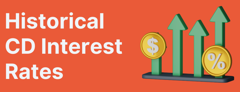 The Evolution Of CD Rates: 44 Years Of Data (1980-2024) | Hedgefund Alpha