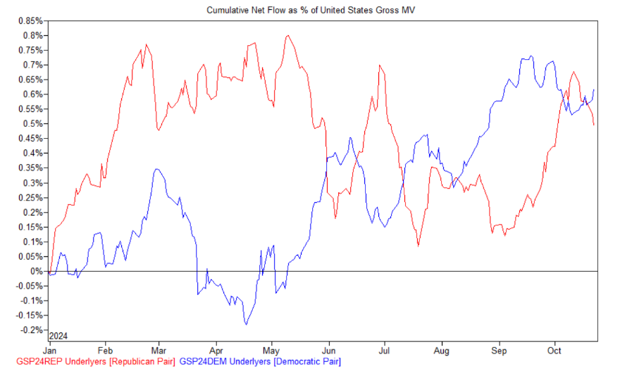 GS Prime Brokerage: 2024 Hedge Fund Alpha Outperforming Previous ...