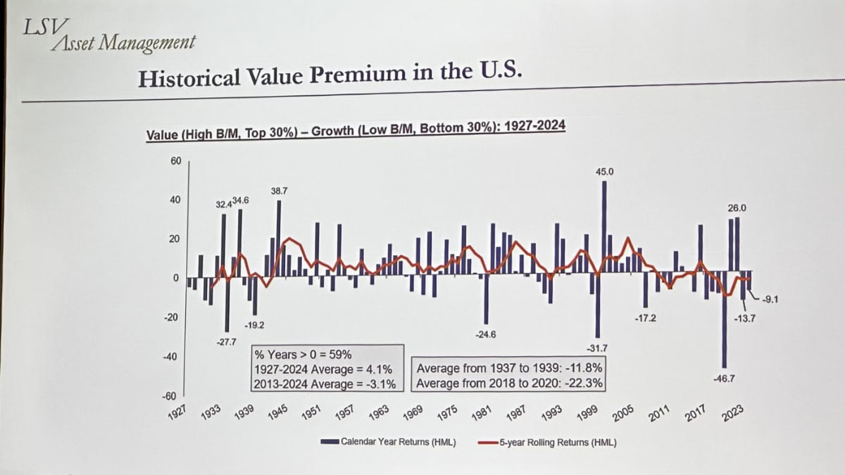 Ivey 2025 Value Conference - Josef Lakonishok Of LSV: Major Opportunity ...