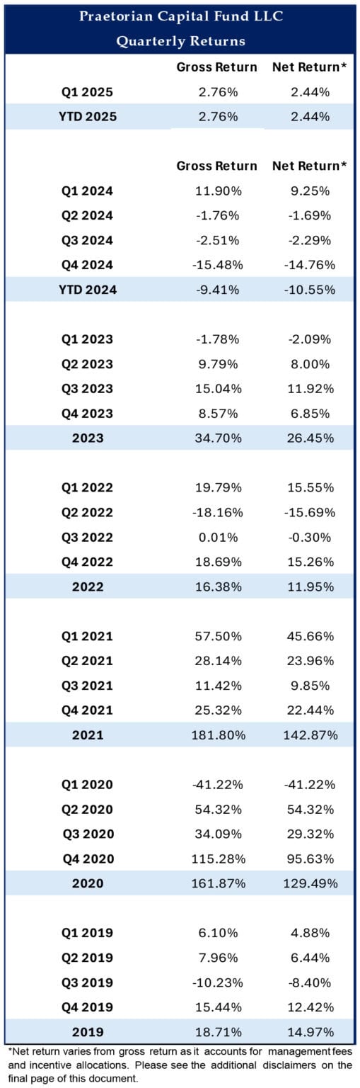 Praetorian Capital Fund Q1 2025 Commentary