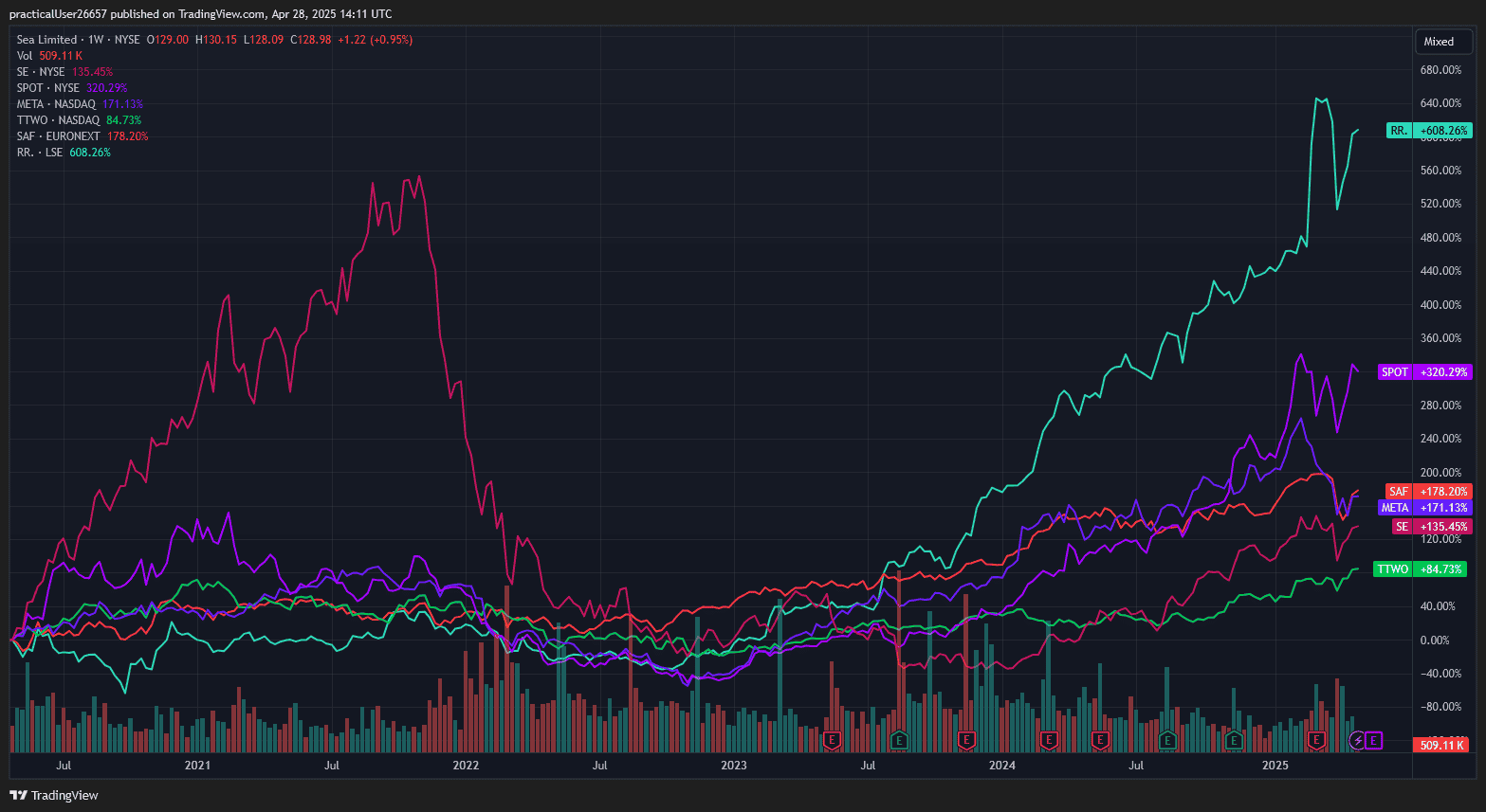 Chase Coleman's Tiger Global Wins With Shorts In Q1, Cuts Magnificent ...