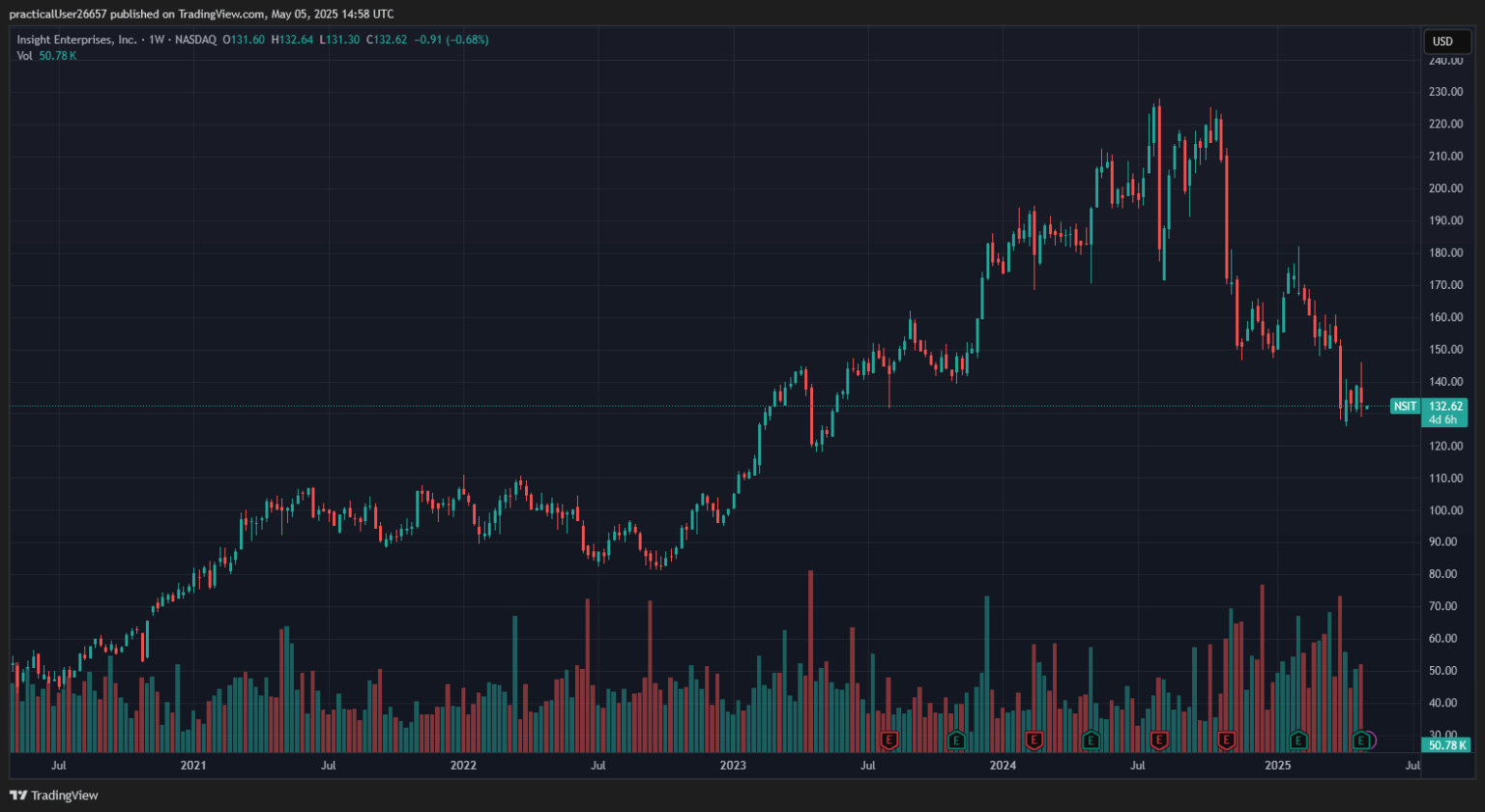 These Are ValueAct Capital's Top Stock Picks From Q1 2025 [Q1 Letter]