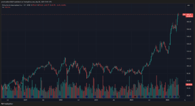 Millennium Hires Balyasny Vet Steve Schurr With $100M Compensation