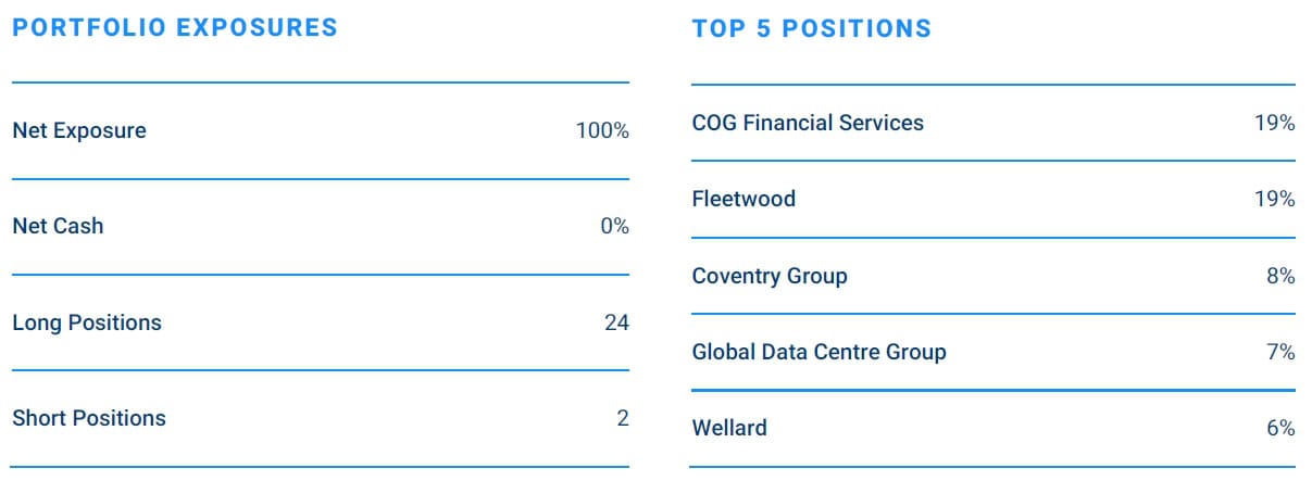 Sandon Capital Activist Fund April 2025 Commentary