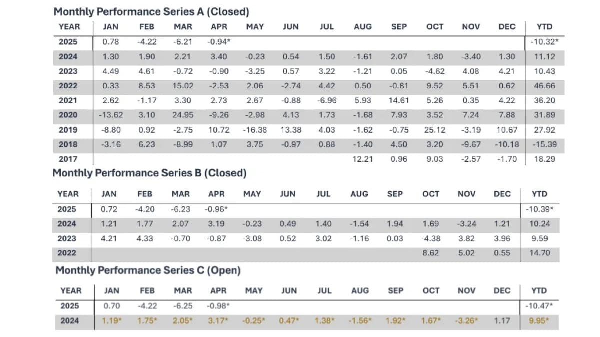 Weathering The Storm: Svelland Capital's Strategic Outlook On Energy ...