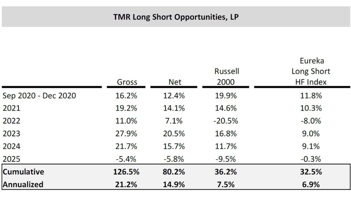 TMR Capital Q1 2025 Commentary