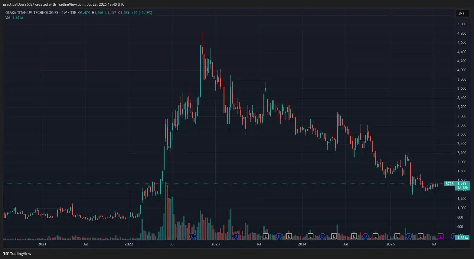 Revisiting Apis Capital's Investment Theses