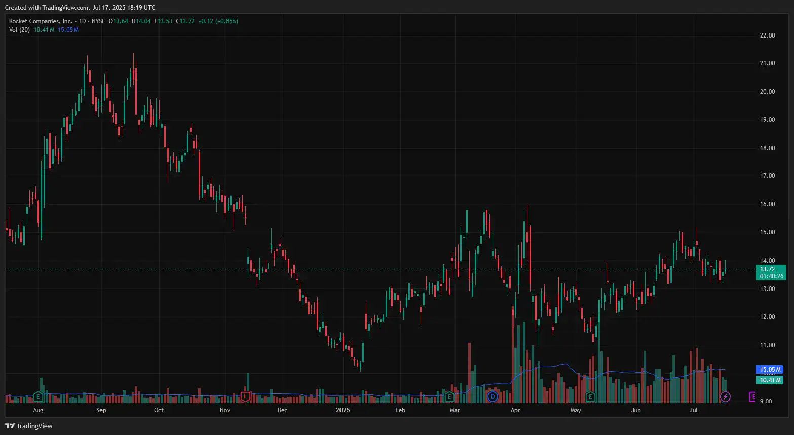 ValueAct Capital Takes A Deep Dive Into Its Theses For Roblox And Rocket