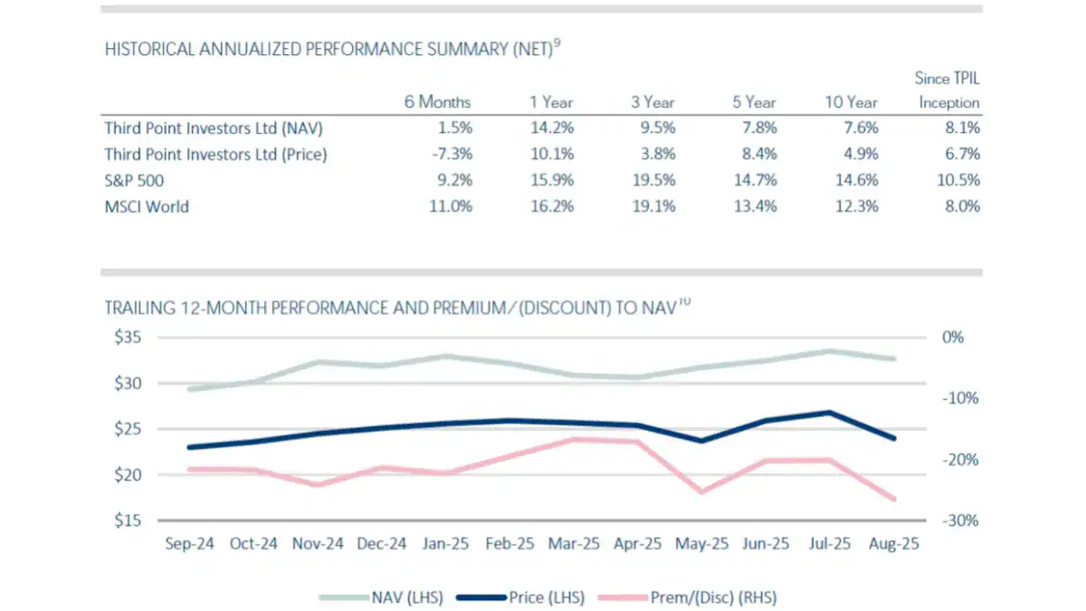 Hedge Fund Alpha - Institutional Level Hedge Fund Data And Information ...