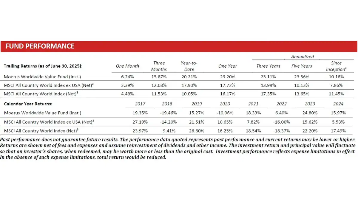 Hedge Fund Alpha - Institutional Level Hedge Fund Data And Information ...