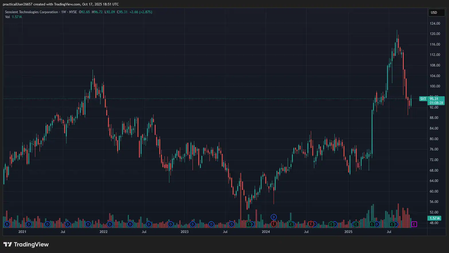 2025 Robin Hood Investors Conference: Bayberry Capital's Angela Aldrich ...