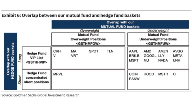 News | Hedge Fund Alpha