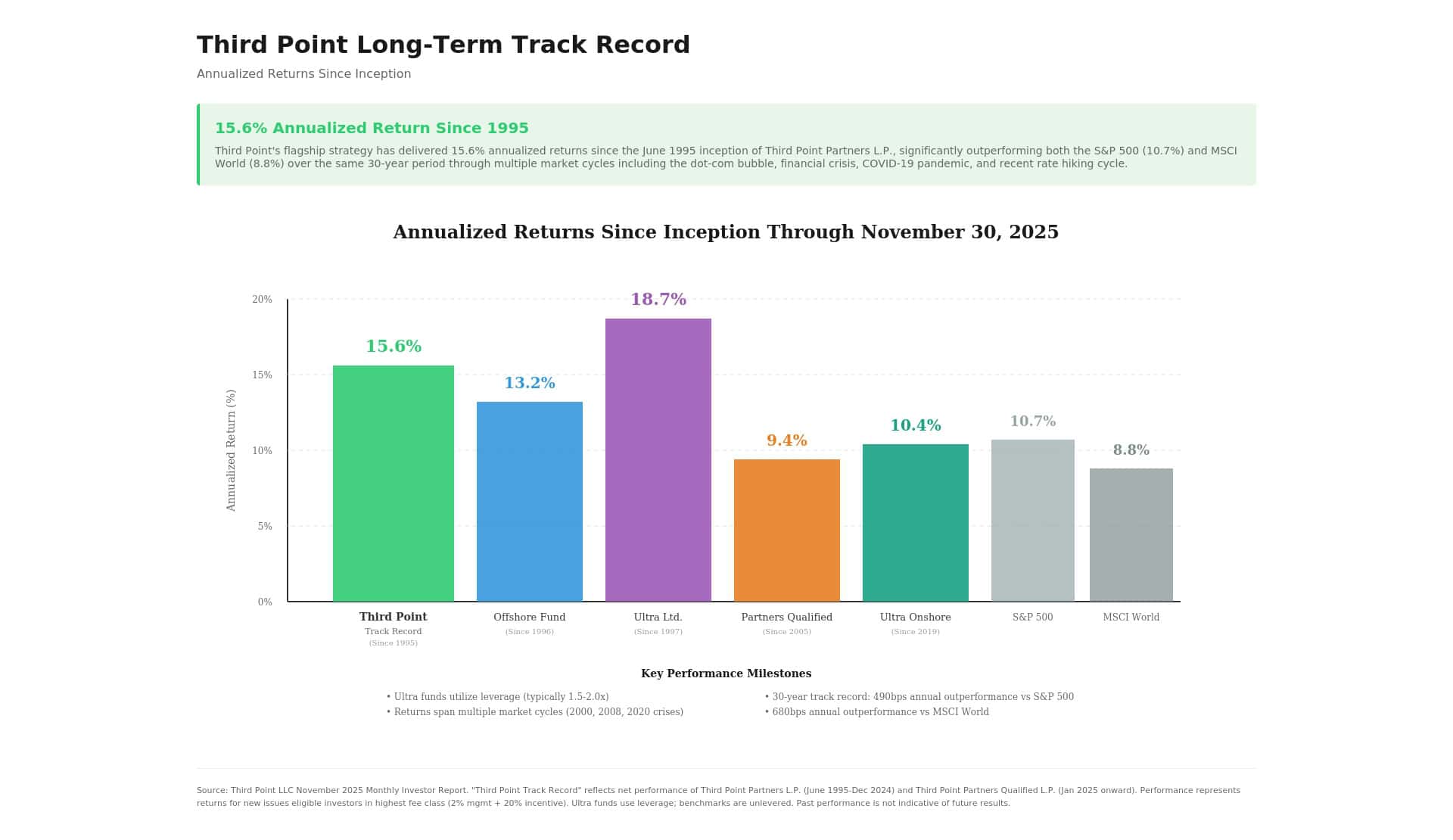 Third Point Dumps Primo Brands Amid "Overestimate"; Sells Out Of Meta ...