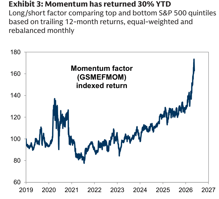 Hedge Funds Pile Into AI - Except For Software As Investors Pile Into ...