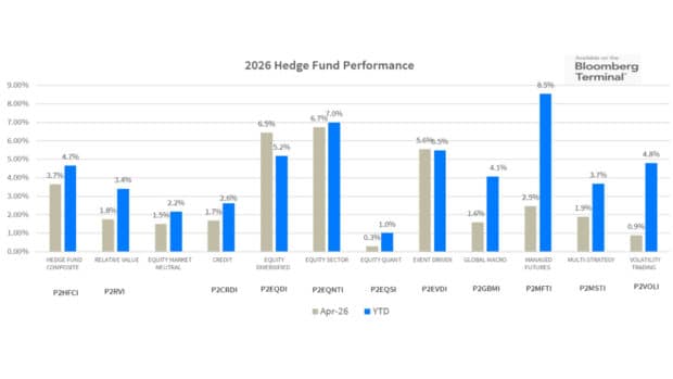 Hedge Fund News Archives | Hedge Fund Alpha