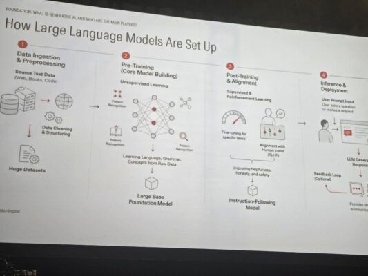 Can AI Companies Build Durable Moats? Morningstar Says Yes